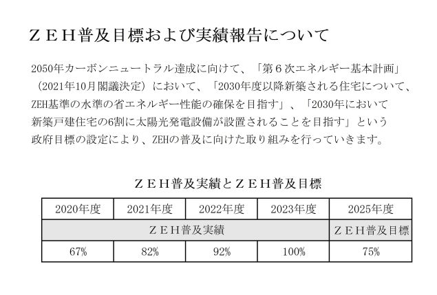 ZEHについて[トップページ]｜注文住宅（青森・青森市）の工務店ならかわさき住宅